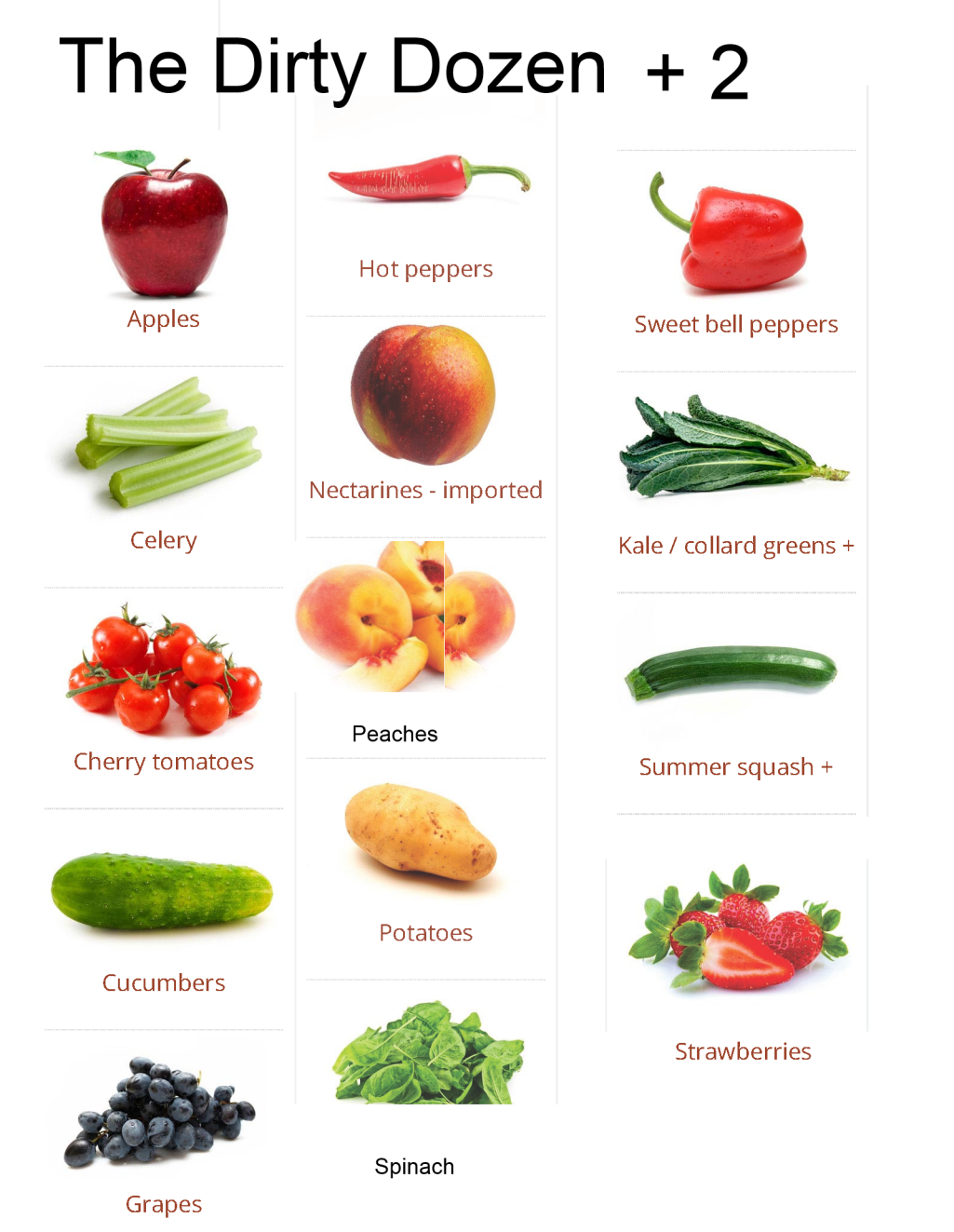 Dirty Dozen: Foods with the Most Pesticides